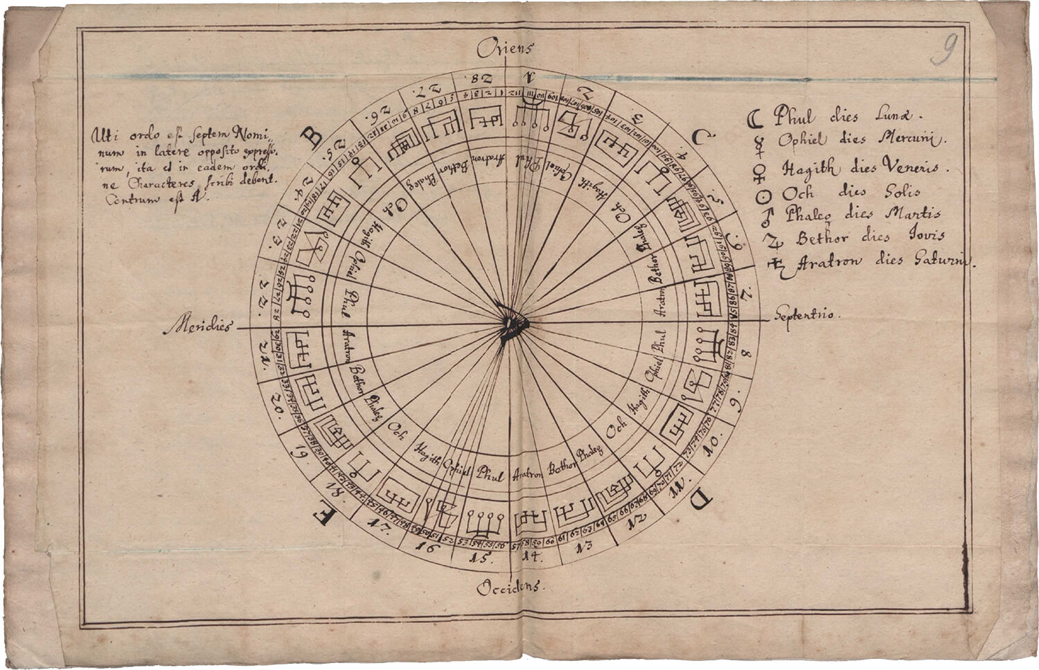 Arbatel De magia veterum - Grimoire Magic