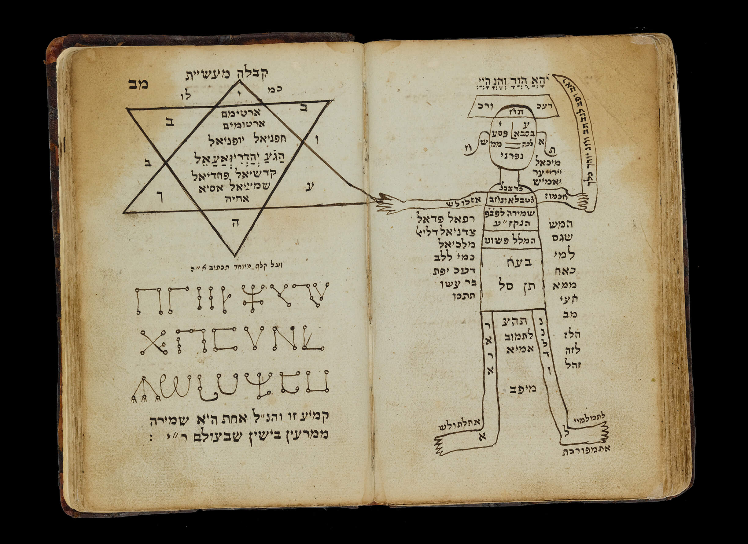 Sefer Kabbalah Me'ashirut - Grimoire Magic